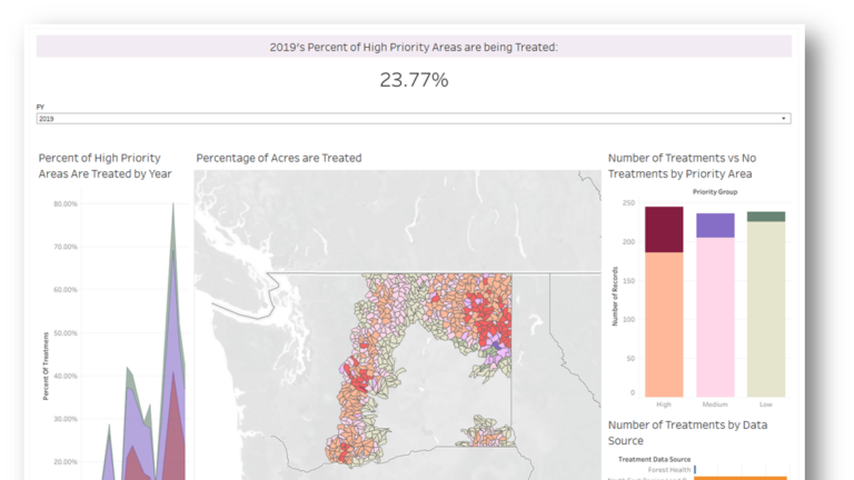 Key Performance Indicator (KPI) Dashboards and Visualizations - Timmons ...